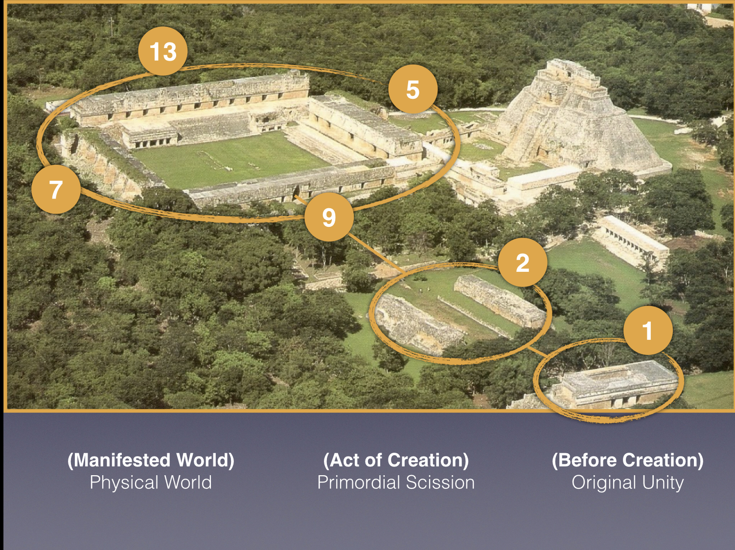 House of the Turtles in Uxmal - Adept Expeditions